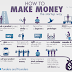 ideas to get money - How to
