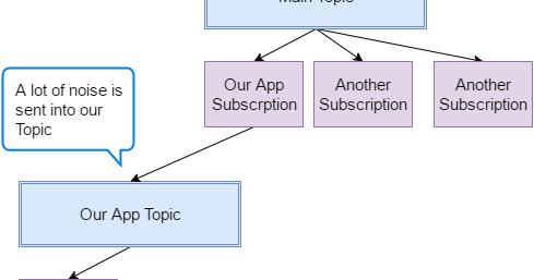 A hot fix for a Service Bus problem