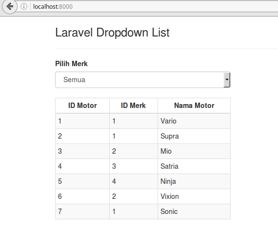 Laravel Dropdown (Select Option) dengan Ajax Laravel Dropdown (Select Option) dengan Ajax