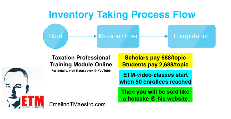 EmelinoTMaestro: BIR Tax Mapping Progression and Process Flow: Taxation ...