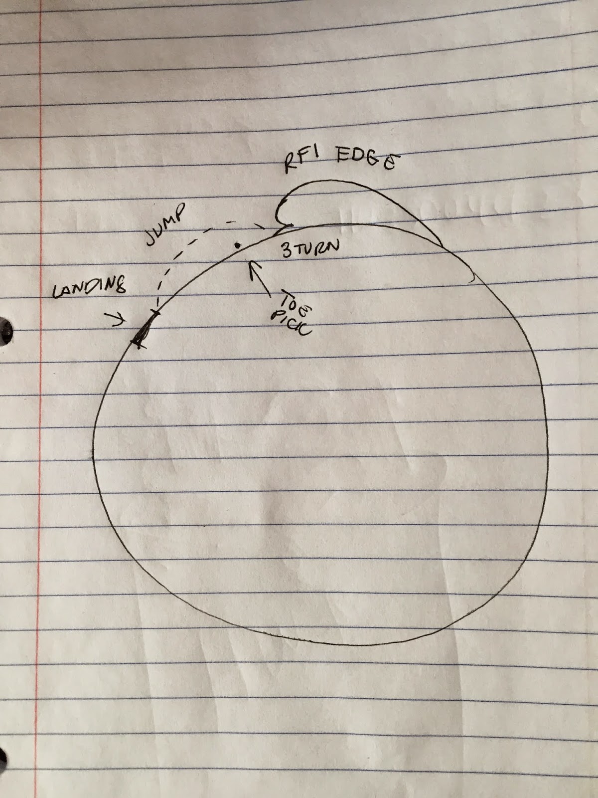 WALTZ JUMP Adult Figure Skating Over Age 60 : Toe Loops and Loop Jumps