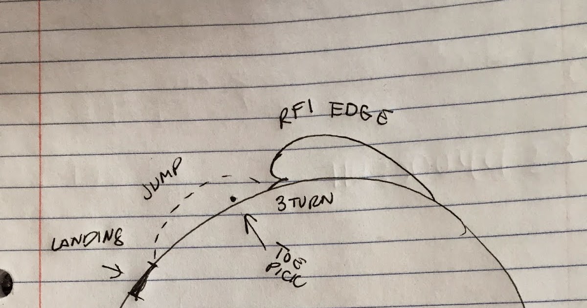 WALTZ JUMP Adult Figure Skating Over Age 60 : Toe Loops and Loop Jumps