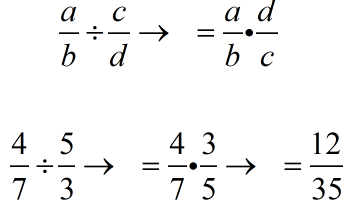 División de fracciones