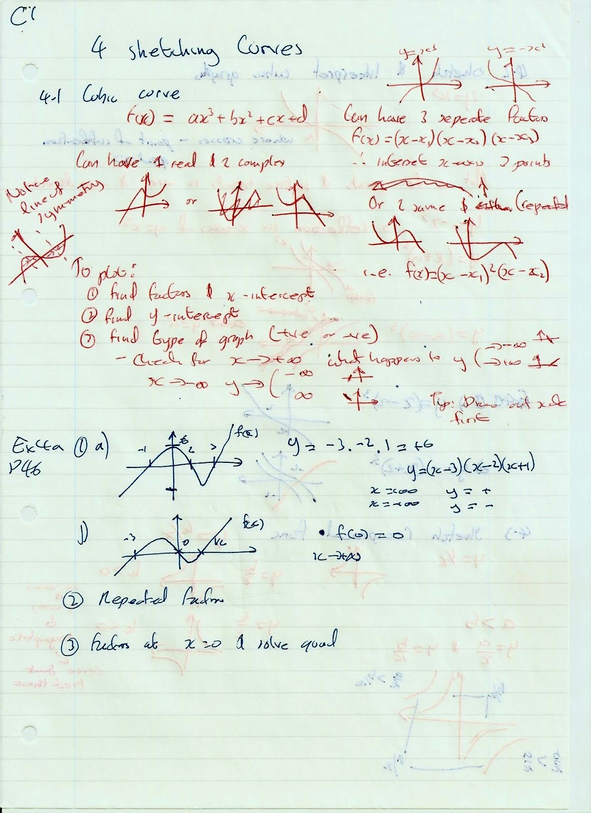 A Level Maths Notes: EDEXCEL C1 4. Sketching Curves