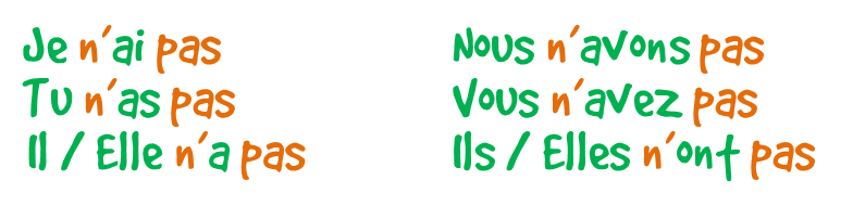 Regardelevent débutants: Le verbe AVOIR