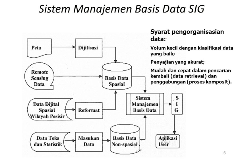 Model Basis Data