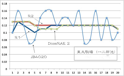 続研究日誌モンテカルロ: DoseRAE 2を購入する