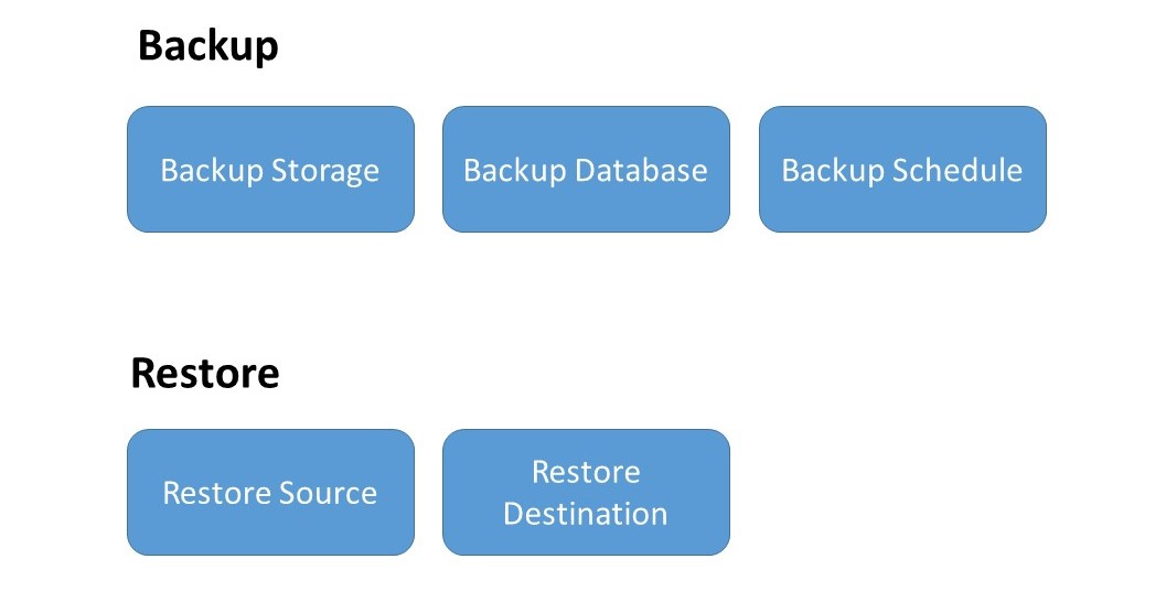 [Azure] Azure App 備份與還原 (backup and restore)