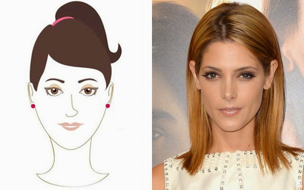 Tudo sobre Tudo 5: Formatos de rosto-Descubra o seu