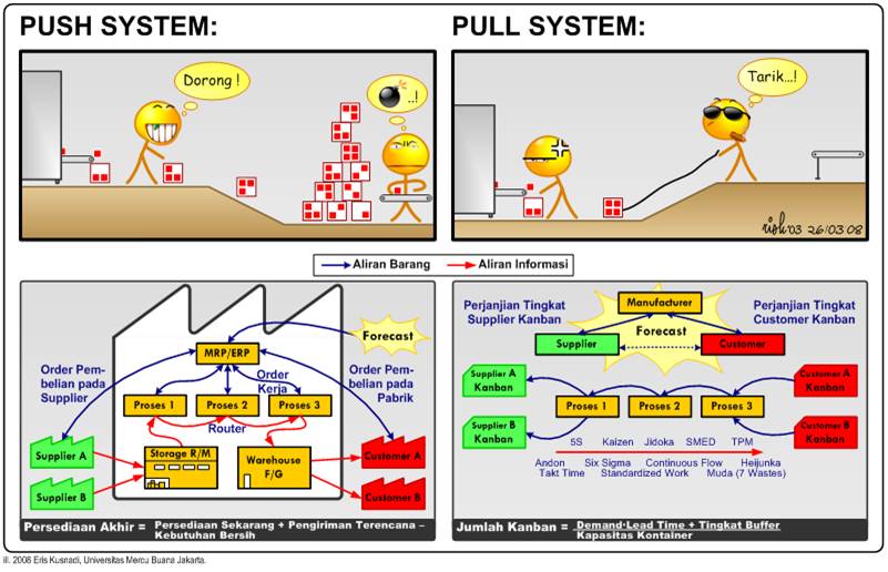 LEAN MANUFACTURING AND KANBAN SYSTEM