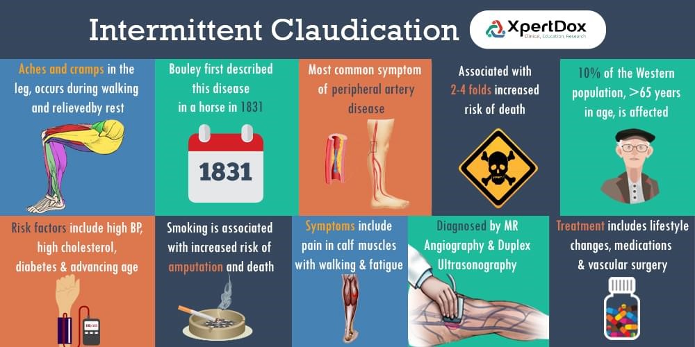 ~ ACCOUNTING 2 COOKING ~: Sakit belakang peha ~ Intermittent Claudication?