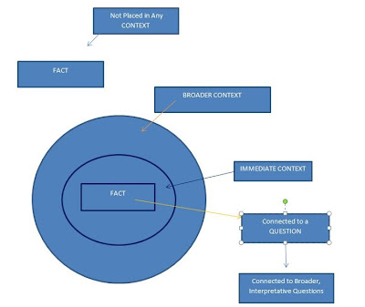 Thinking about History Teaching: Visual: Placing Facts into a Larger ...