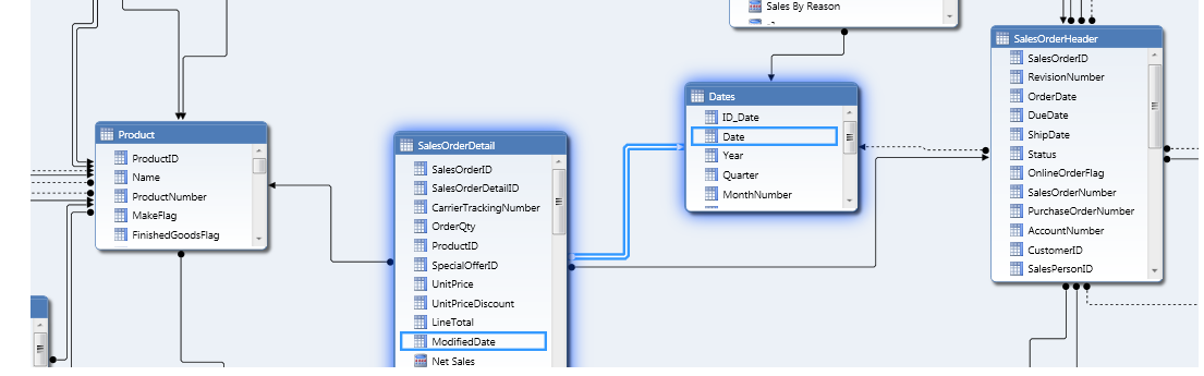 Microsoft Business Intelligence Blog: Implementing Time Intelligence in ...