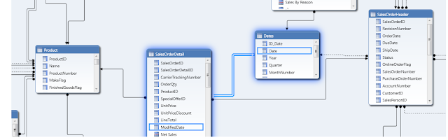 Microsoft Business Intelligence Blog: Implementing Time Intelligence in ...