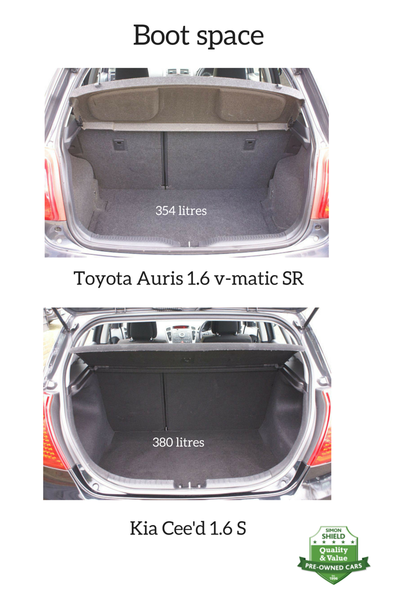 Kia Ceed Boot Capacity - KIA Ceed Review