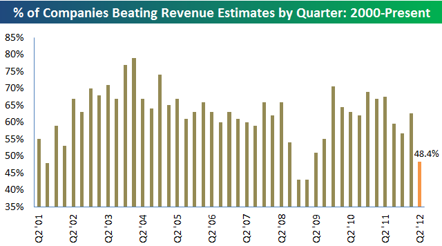 Global Business Cycle In Charts – The Daily Gold