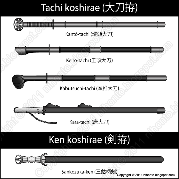 Nihonto: la espada japonesa: Koshirae