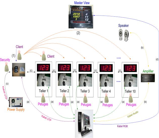 OneTouch Product: MESIN ANTRIAN HARDWARE