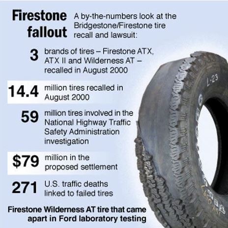 Just A Car Guy: Ever hear of the Firestone 500 tire recall? In 1978 ...