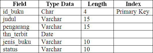 Membuat Table dengan PHPMyadmin | NoteBase