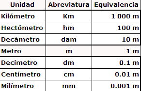 BLOG DE ANA Mª PALOMINO: "PASO A PASO" . : LONGITUD