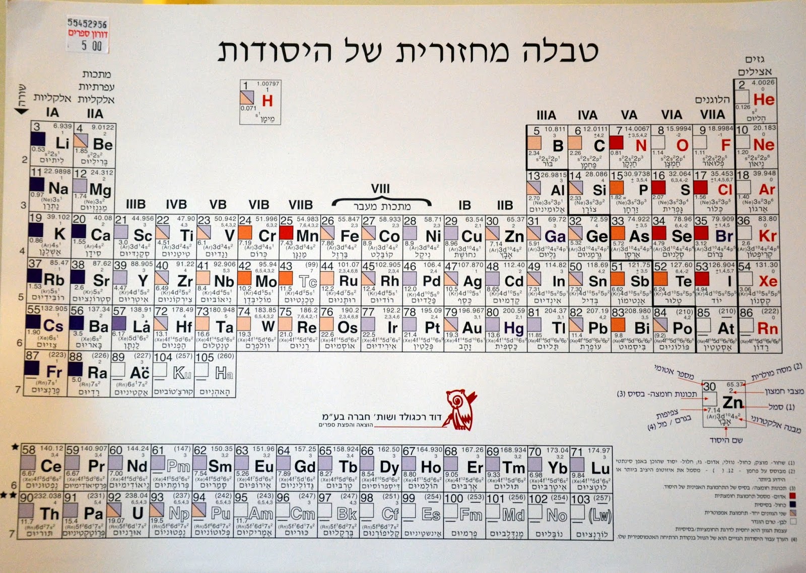 Not Constantinople: Tel Aviv