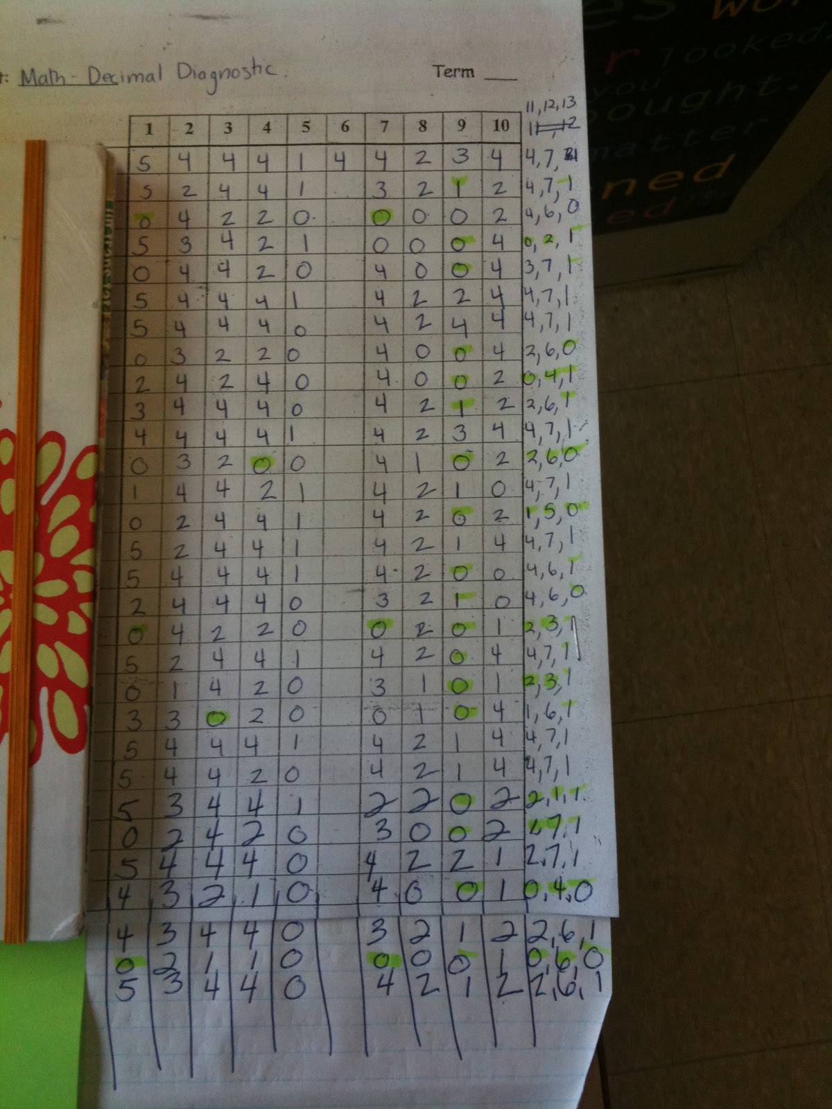south-east-1-math-decimal-diagnostic