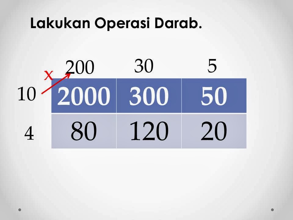 Cikgu Roha menulis...: Sesi Perkongsian Kursus LINUS: Kaedah Darab...