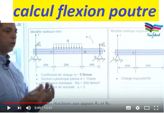 calcul flexion poutre charge répartie - vidéo | Cours génie civil ...
