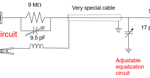 Test Happens - Teledyne LeCroy Blog: How Equalization Works in 10x ...