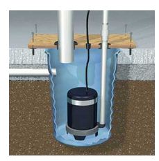 Sump Pump Installation: How to Properly Install It? | Around the World ...