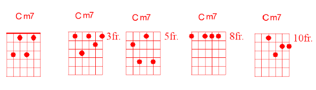 Sistema de Posição de Acorde