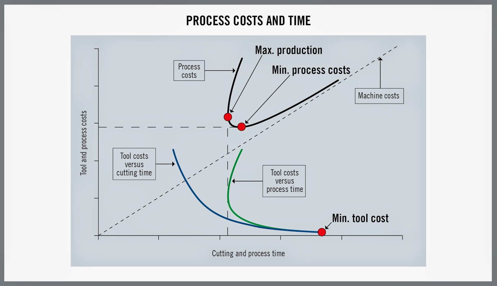 Cutting Edge Conversation: 5 Steps to Improving Production Economics