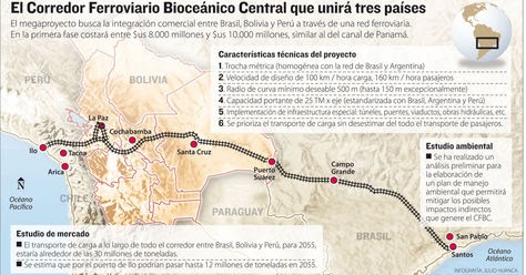 CRÓNICA FERROVIARIA: Tren Biocéanico está a sólo un paso de iniciar su ...