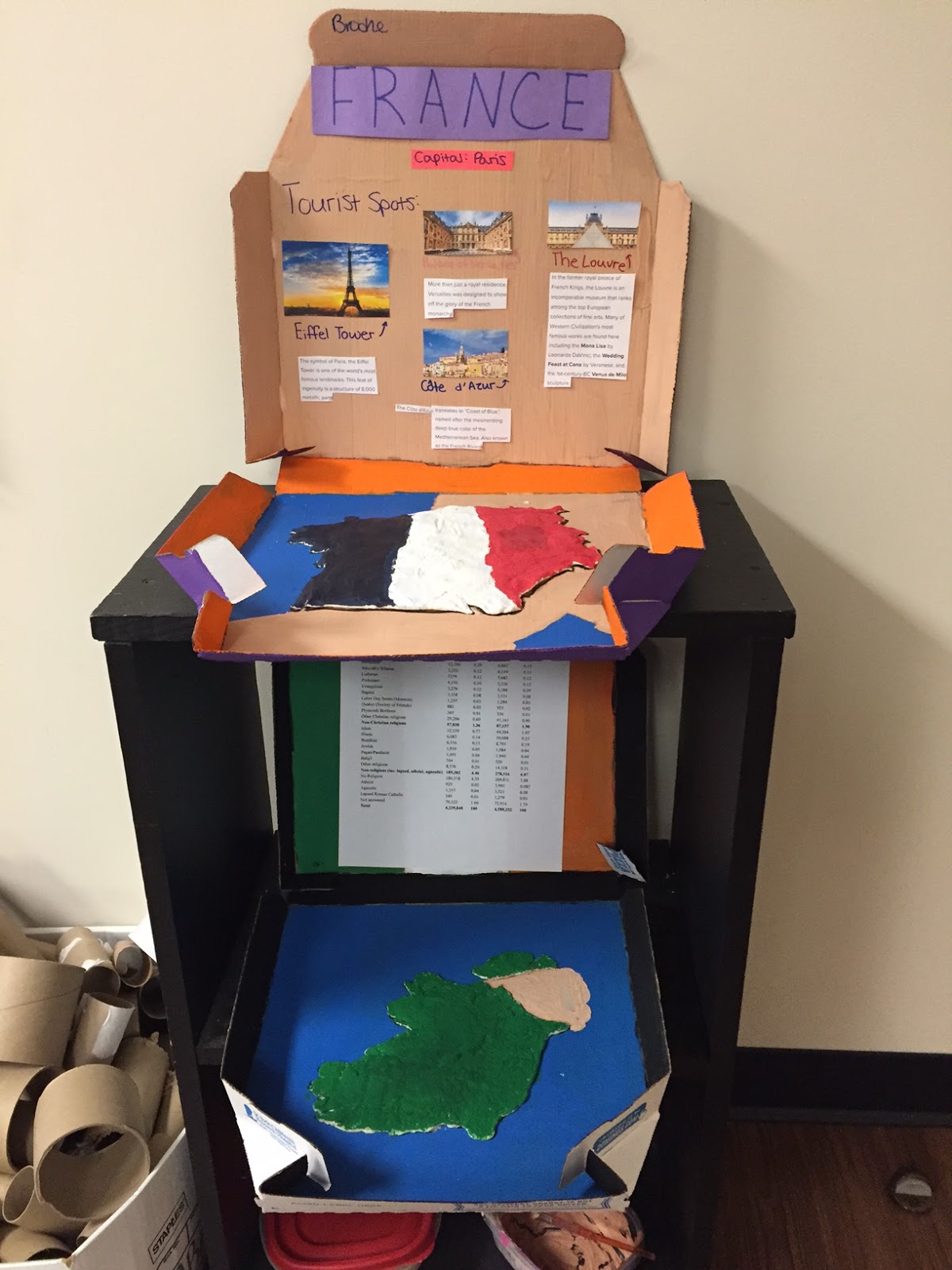 Mrs. Smith's Classes...: European Pizza Box Projects...