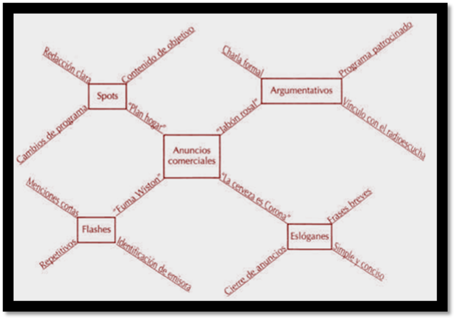 Mapas Cognitivos Grupo "303": Mapa Cognitivo tipo: "Panal"