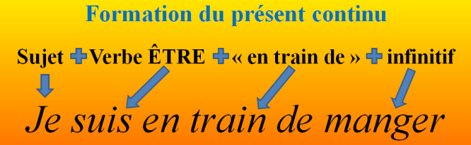 FRANCÉS GASTRONOMÍA UICUI: FRANCÉS 3 (EL PRESENTE CONTINUO)