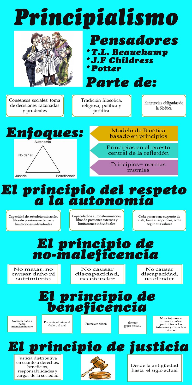 PRINCIPIALISMO EN BIOETICA