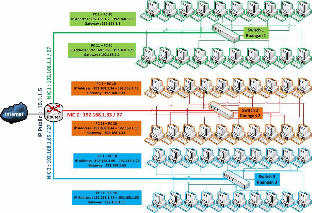 Widyantara: SEJARAH & PERKEMBANGAN JARINGAN KOMPUTER