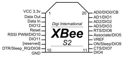 Petunjuk Singkat Komunikasi Wireless Arduino dengan XBee S2 | Daily ...