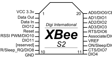 Petunjuk Singkat Komunikasi Wireless Arduino dengan XBee S2 | Daily ...
