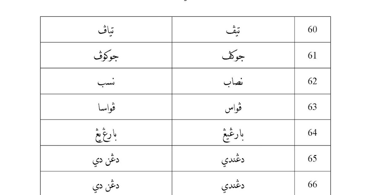 Ejaan Van Dalam Jawi - ZanderafeGentry