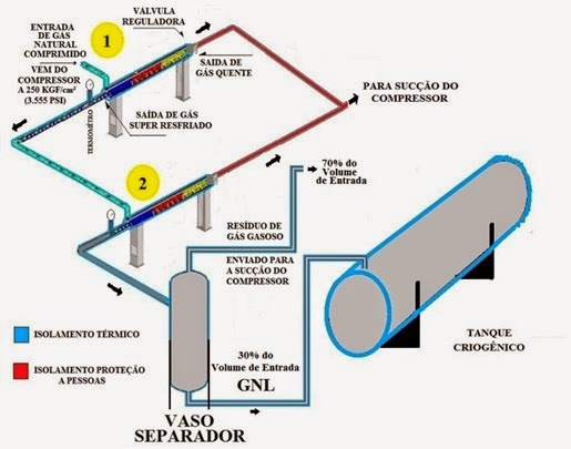 Petróleo e Gás Prático: VIABILIZAÇÃO DA PRODUÇÃO DO GÁS NATURAL EM ...