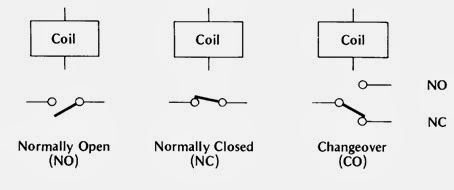 Engineering Photos,Videos and Articels (Engineering Search Engine ...