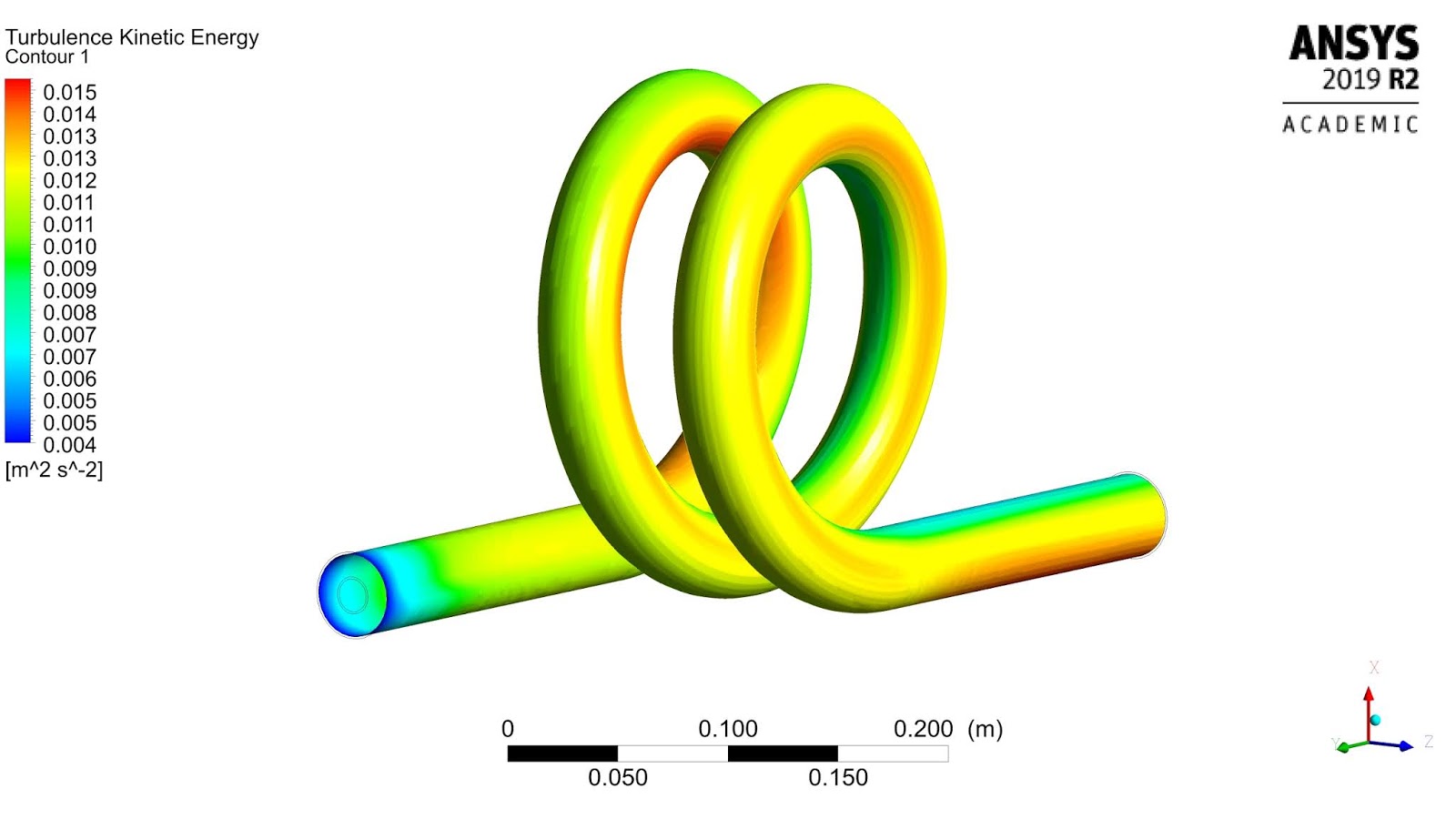 ANSYS Tutorial | CFD Analysis of Double Pipe Helical Heat Exchanger ...