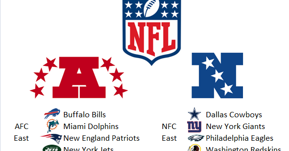 CONFERENCIAS NFL