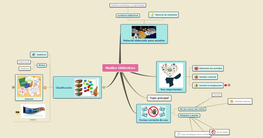 Aprendo- Enseño: Medios Didácticos