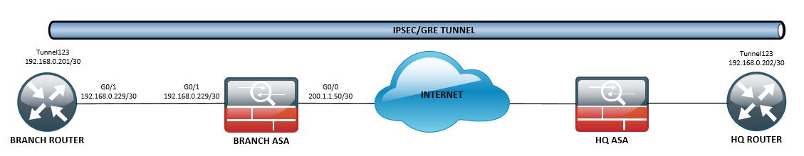 My Network Security Journal: Configure Port Forwarding on a Cisco ASA ...