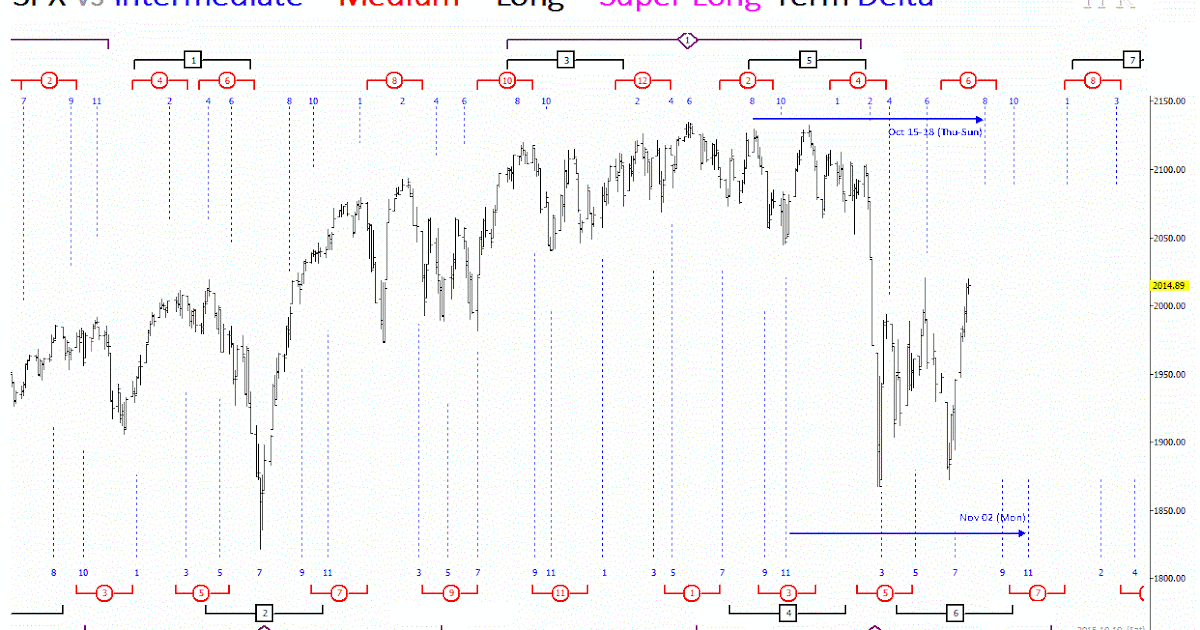W d gann 12 day cycle - billabloom