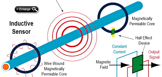 Forberg Scientific Inc: NK Technologies Current Sensing Theory